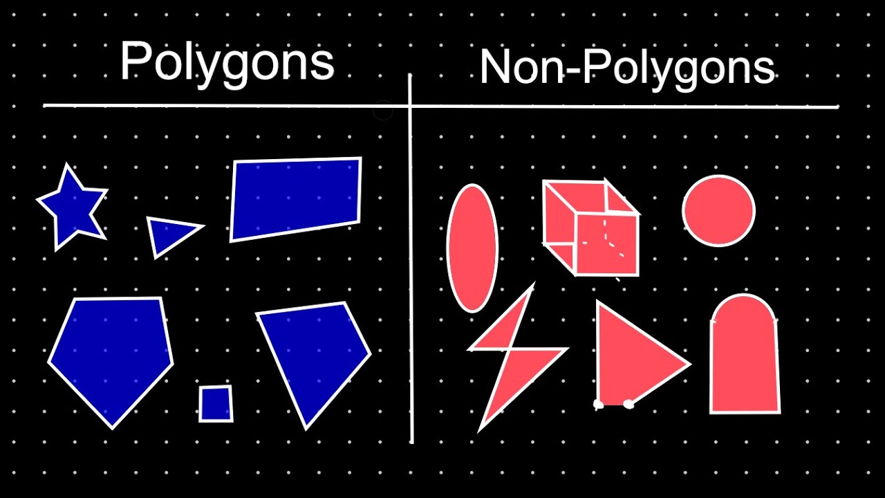 Is this a Polygon? | Identifying and Naming Different Shapes - YouTube