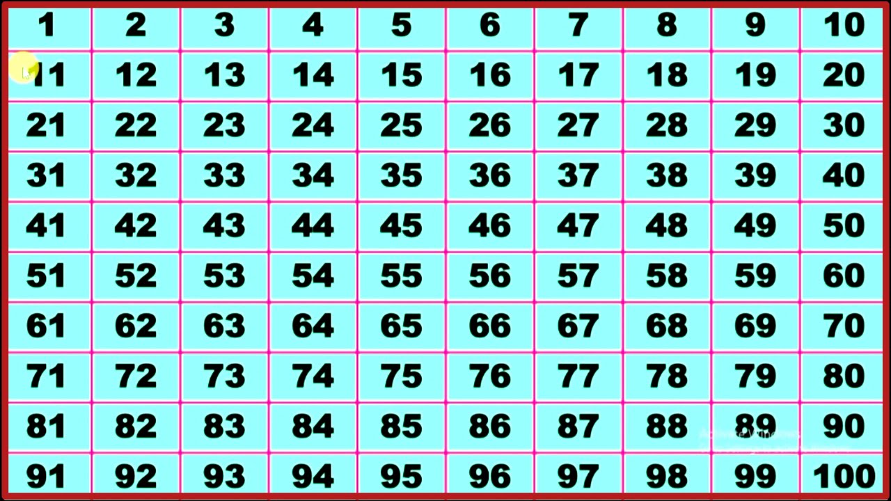 One To Hundred Counting 1 To 100 Counting Counting In English One one-to-hundred-counting-1-to-100-counting-counting-in-english-one