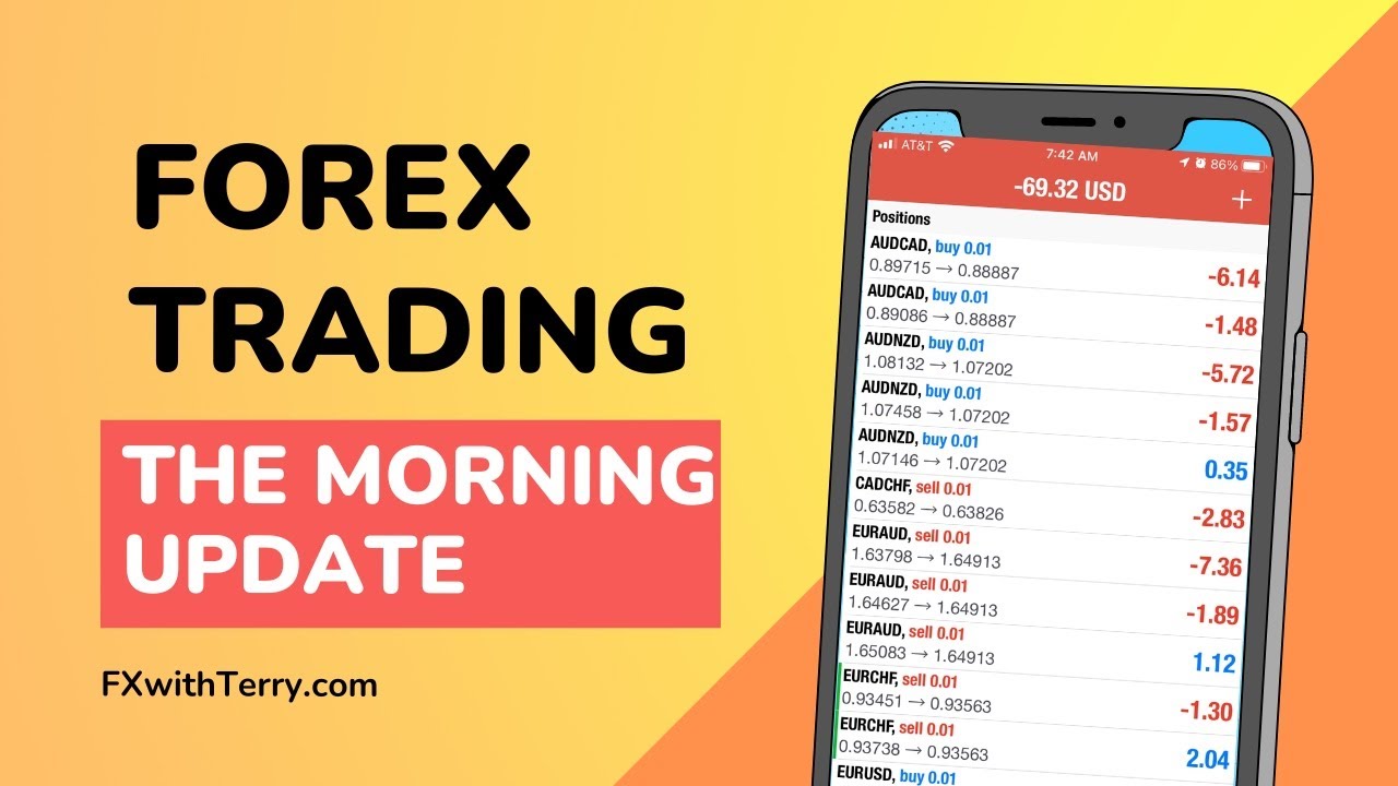 Forex Trading LIVE Morning Update 02/06/24 - YouTube