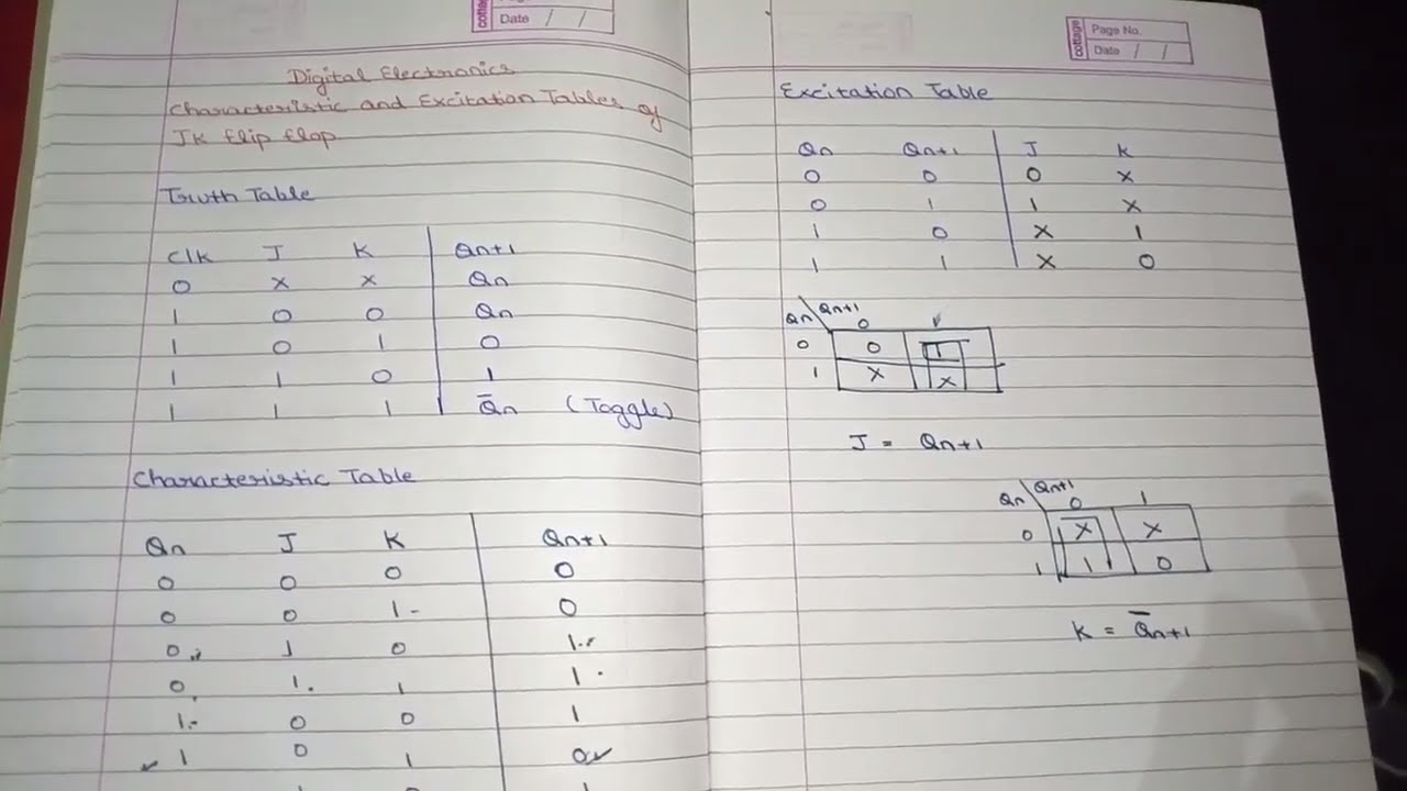 Characteristic Table And Excitation Table Of JK Flip Flop YouTube characteristic-table-and-excitation-table-of-jk-flip-flop-youtube