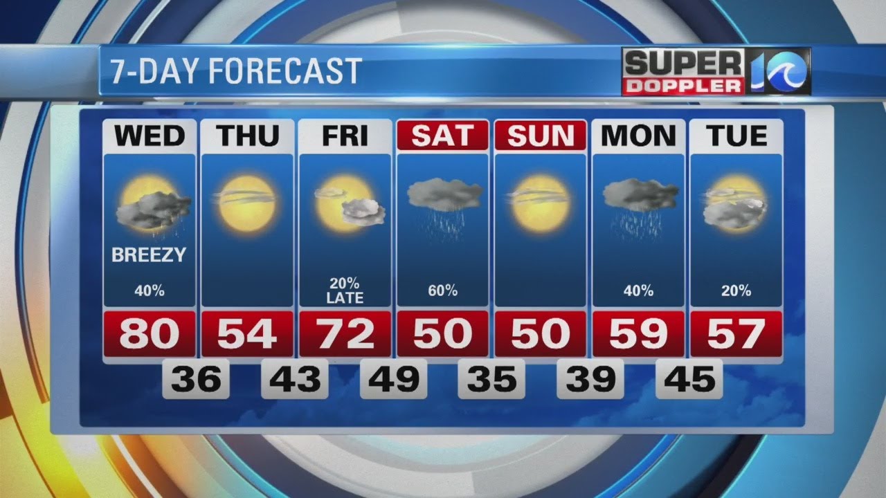 Super Doppler 10 Afternoon Update (April 4, 2018) - YouTube