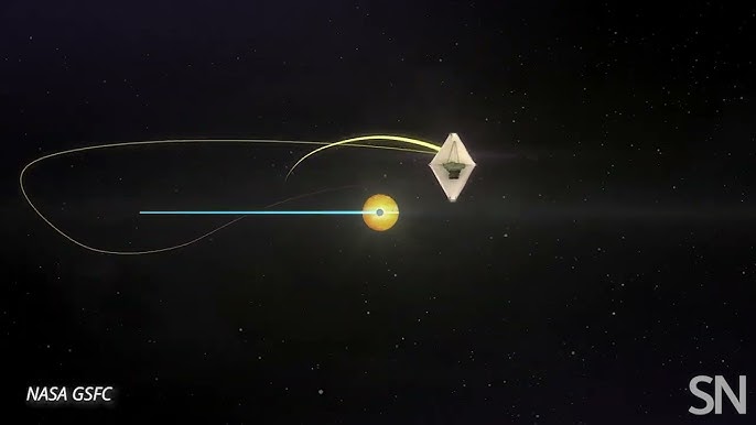 James Webb Space Telescope Orbit