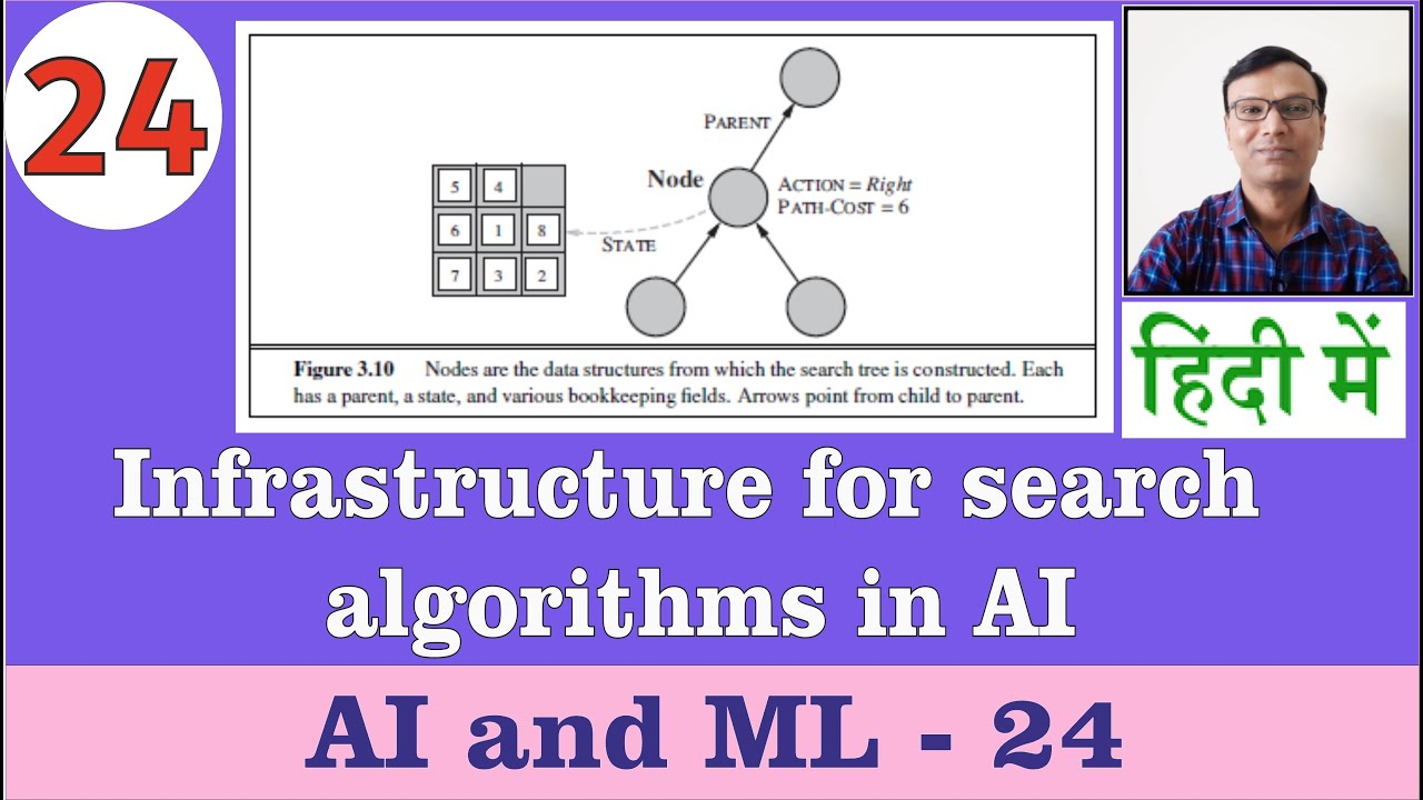 Infrastructure for search algorithms in AI || Nodes, Queues, and ...
