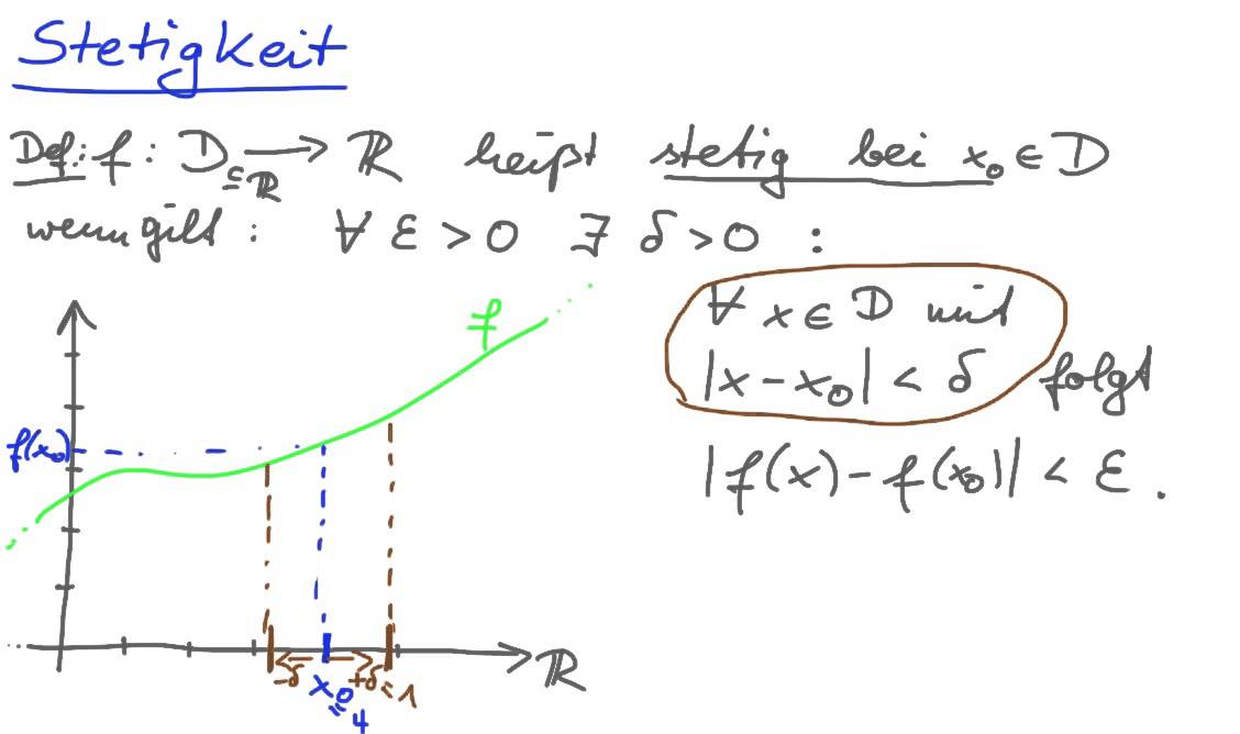 Stetigkeit - die intuitive Definition (inkl. Epsilon, Delta erklärt ...