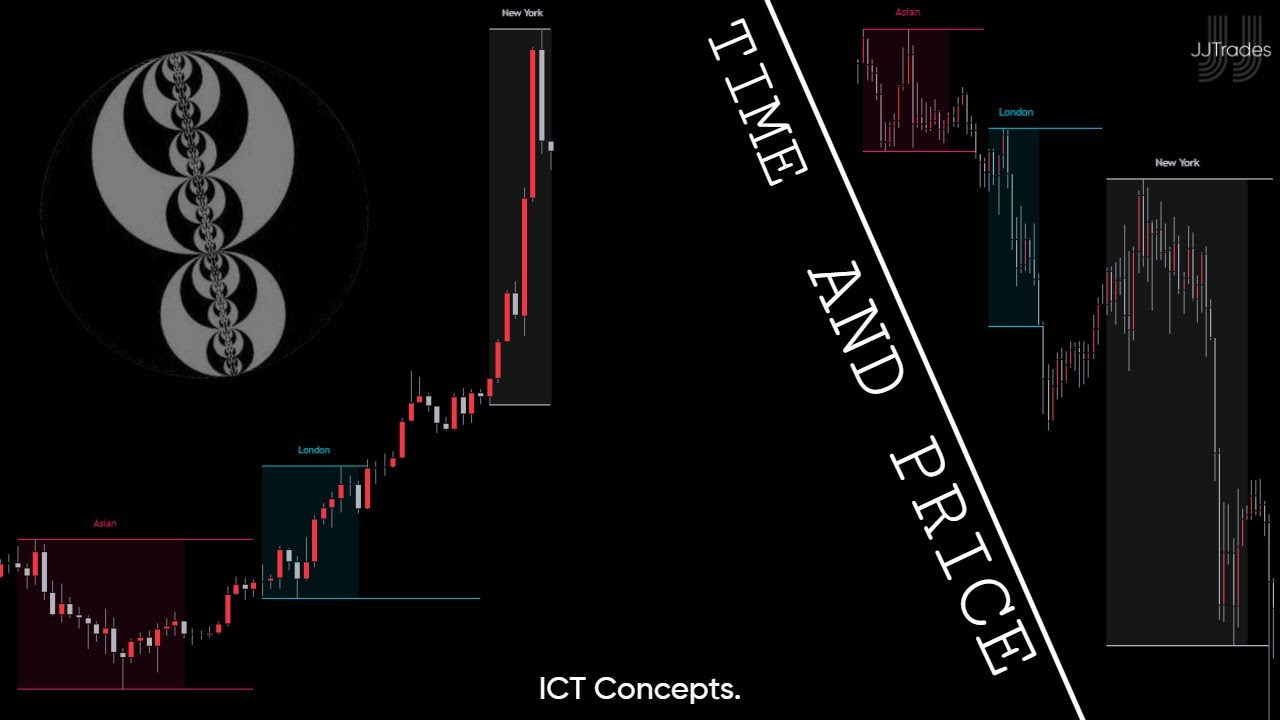 ICT - Time And Price 💲 - YouTube