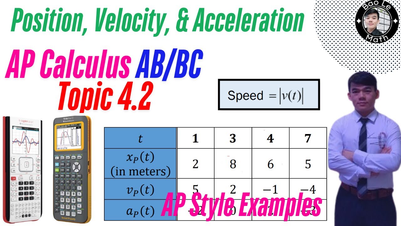 AP Calculus AB/BC | Topic 4.2 | Position, Velocity & Acceleration—The ...