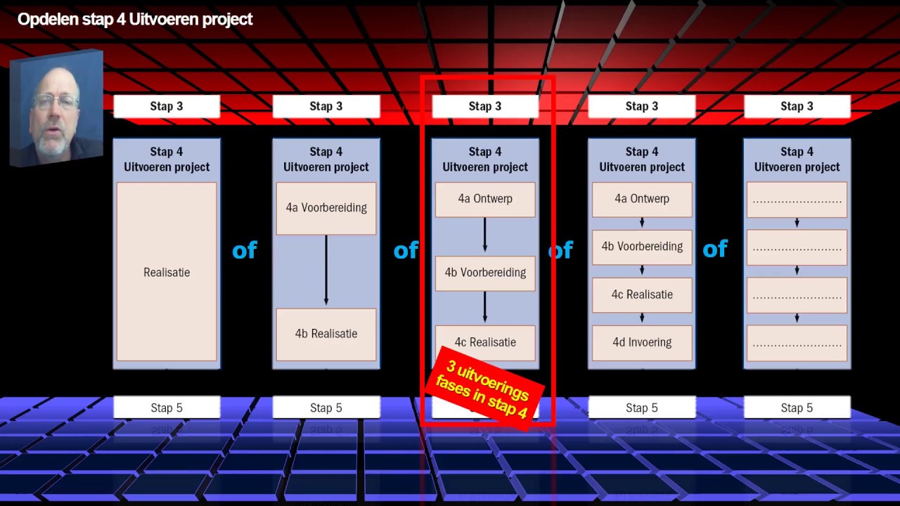 PM115 P6 methode Verschillende routes - YouTube