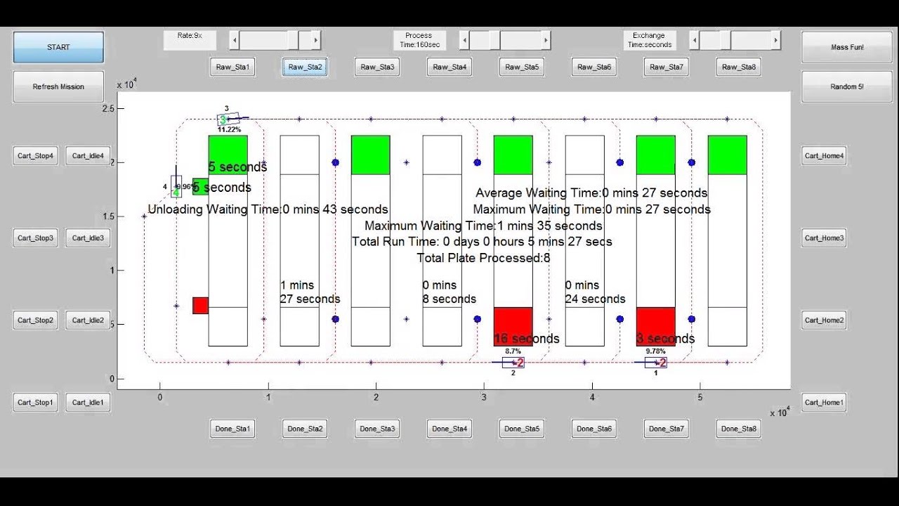 Automatic Guided Vehicle System Simulation Map 1 - YouTube
