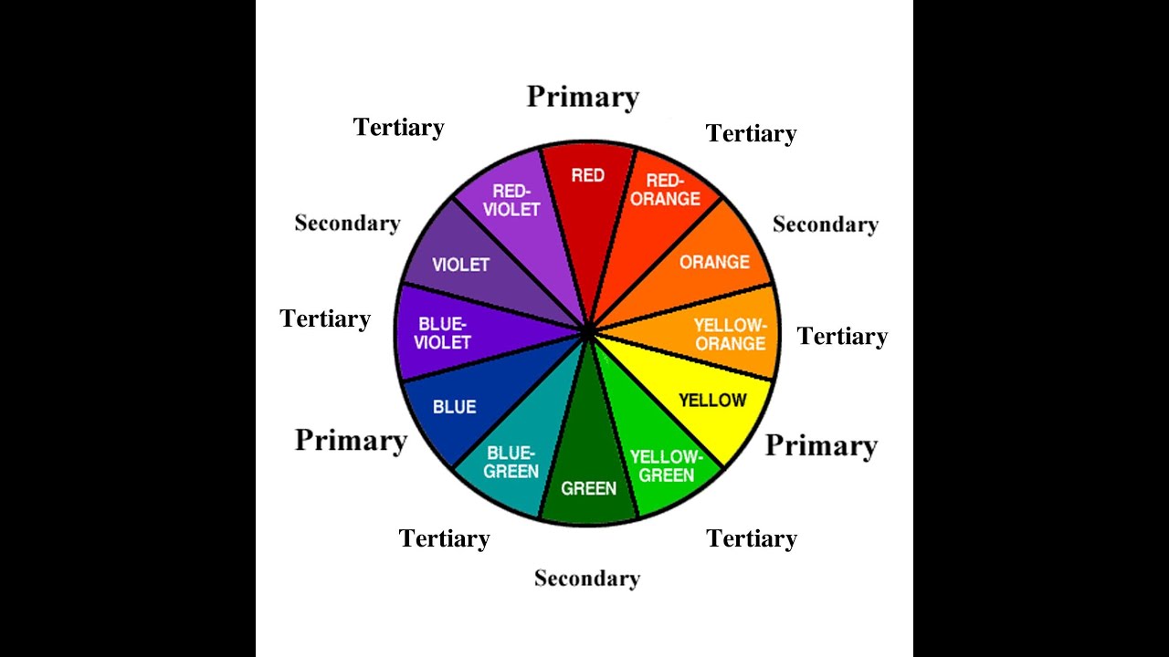 How to Learn Graphic Design Theory Fast - YouTube