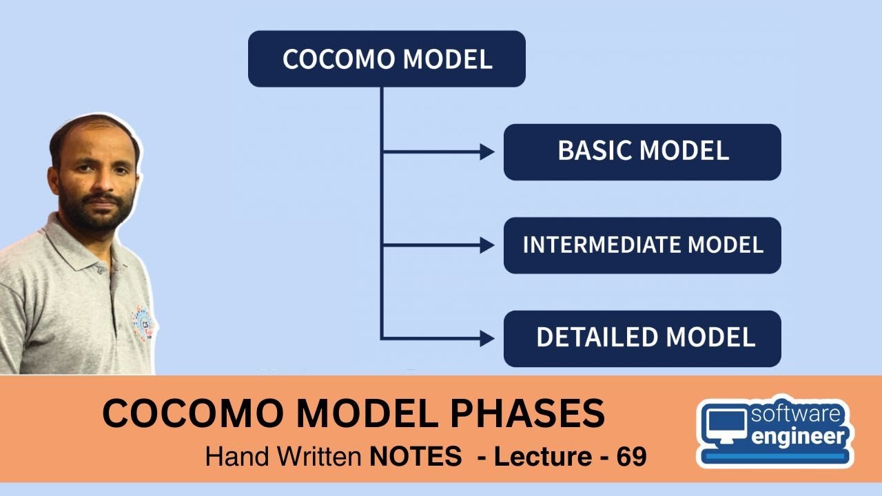 Phases of COCOMO Model and Important of COCOMO model in Software ...