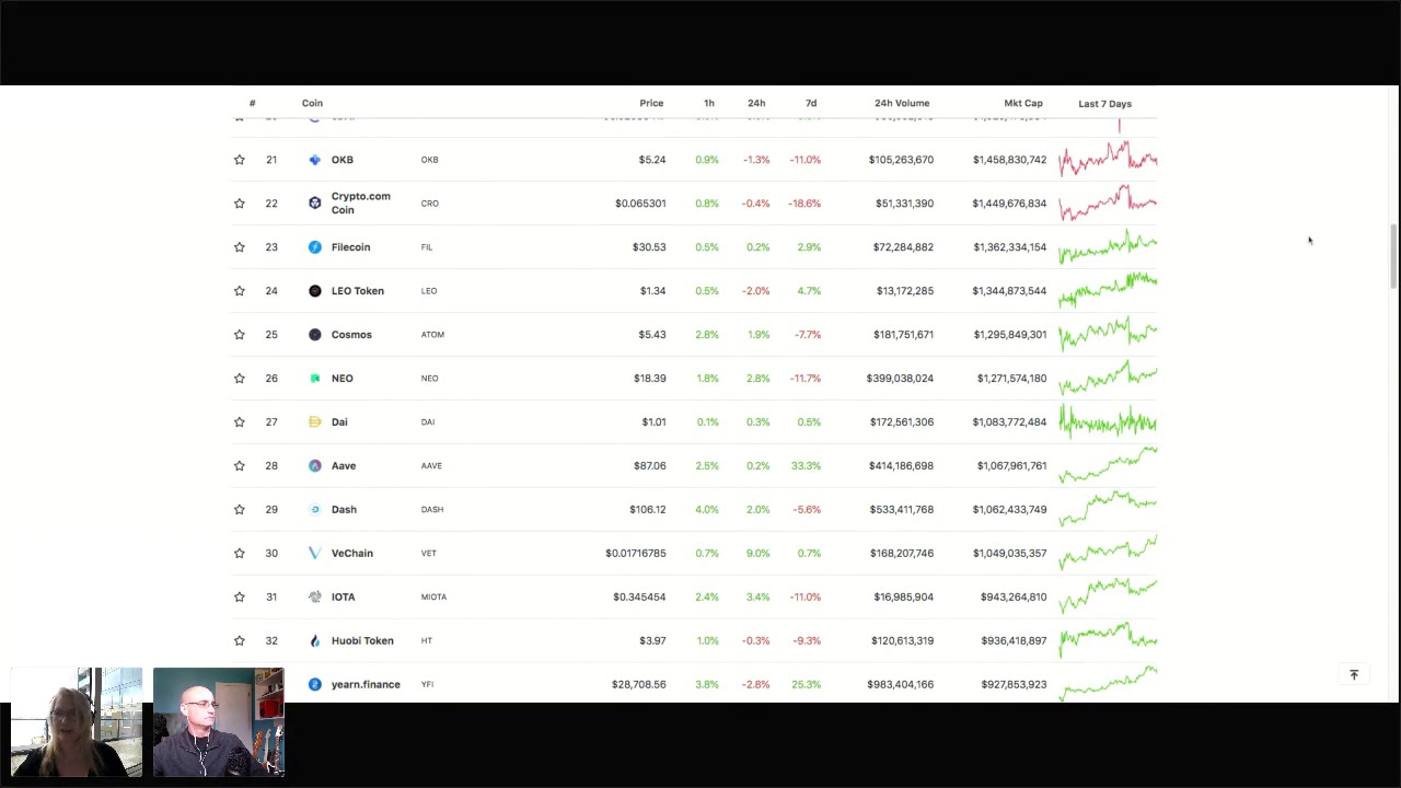 Dec.3rd Weekly Crypto Review with MooAnt and Samantha Jane - YouTube