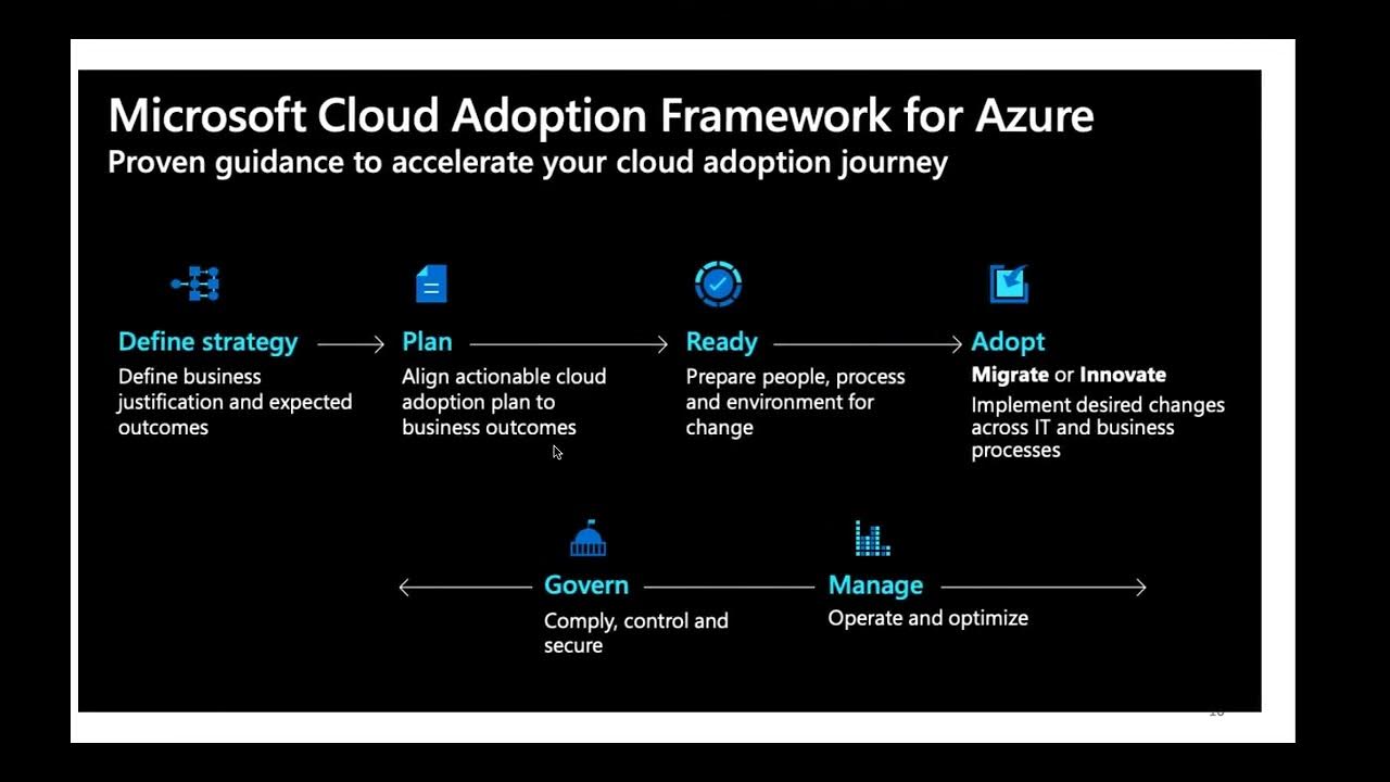 Microsoft Cloud Adoption Framework for Azure - YouTube