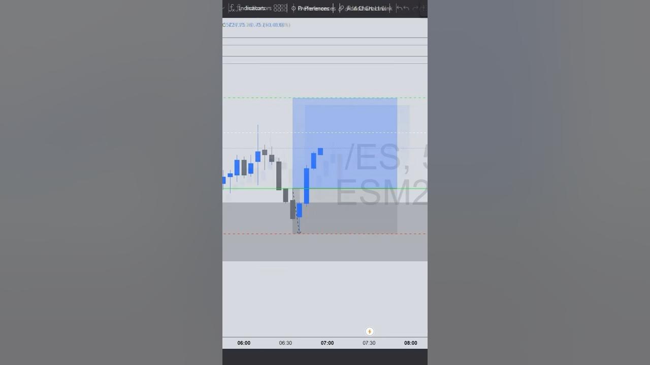 🤔WHAT WOULD YOU HAVE DONE??? #emotions #physcology #trading #daytrader #topstepfutures #forex ...