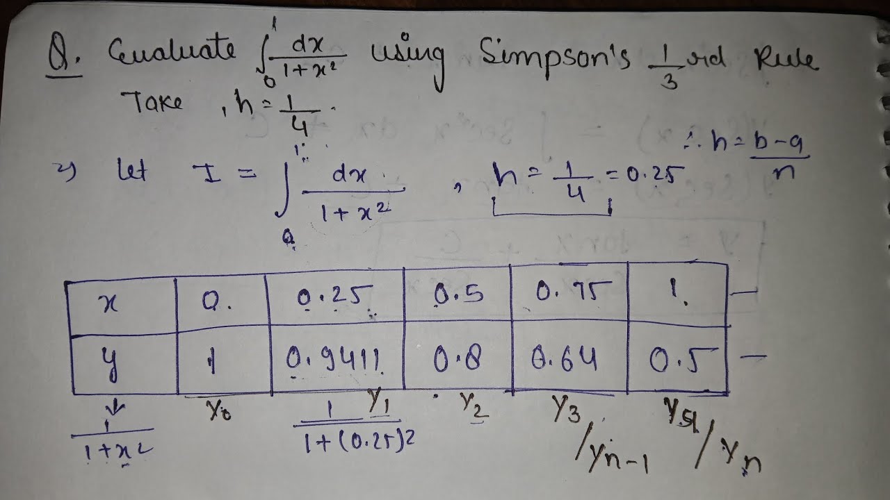Simpson's 1/3rd rule | Numerical Method 2 | Mathematics 3 - YouTube