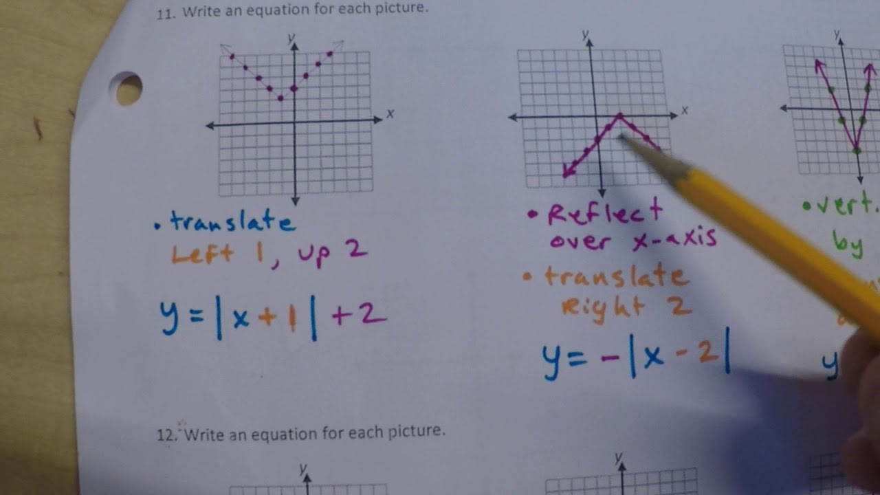 Transformations Review - YouTube