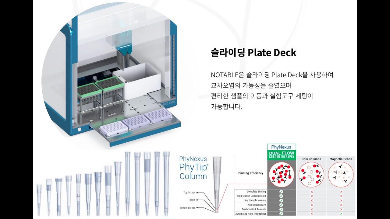 PhyTip Columns Purification Dryrun-2022BIOKOREA - YouTube