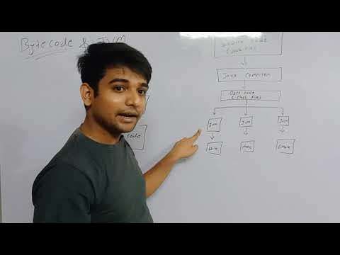 Concept of ByteCode and JVM | Hindi | JAVA Programming - YouTube