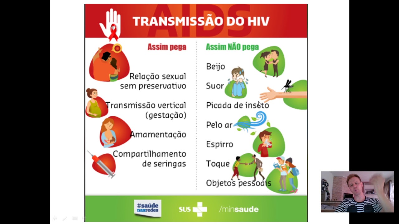 76º Aula 8ª Ano AIDS HIV - YouTube