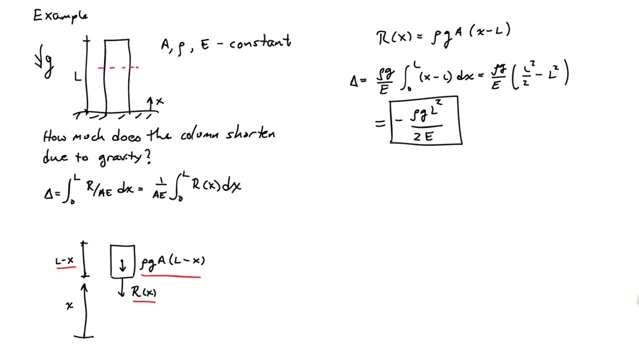 (11C) Example: Axial deformation of bar under self-weight - YouTube