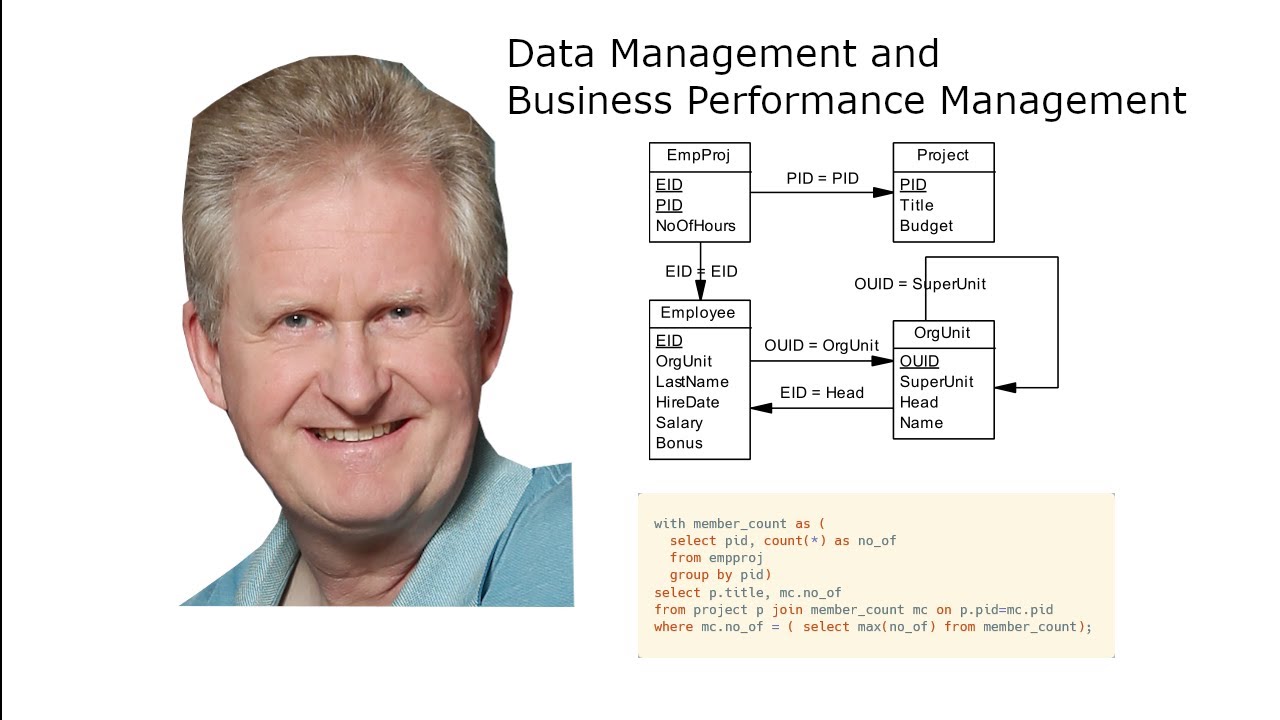 Dataman - Evaluation Metrics for Classification - YouTube
