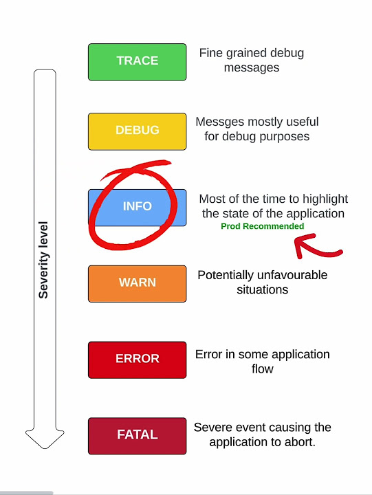 Logging and Log levels in modern applications - YouTube