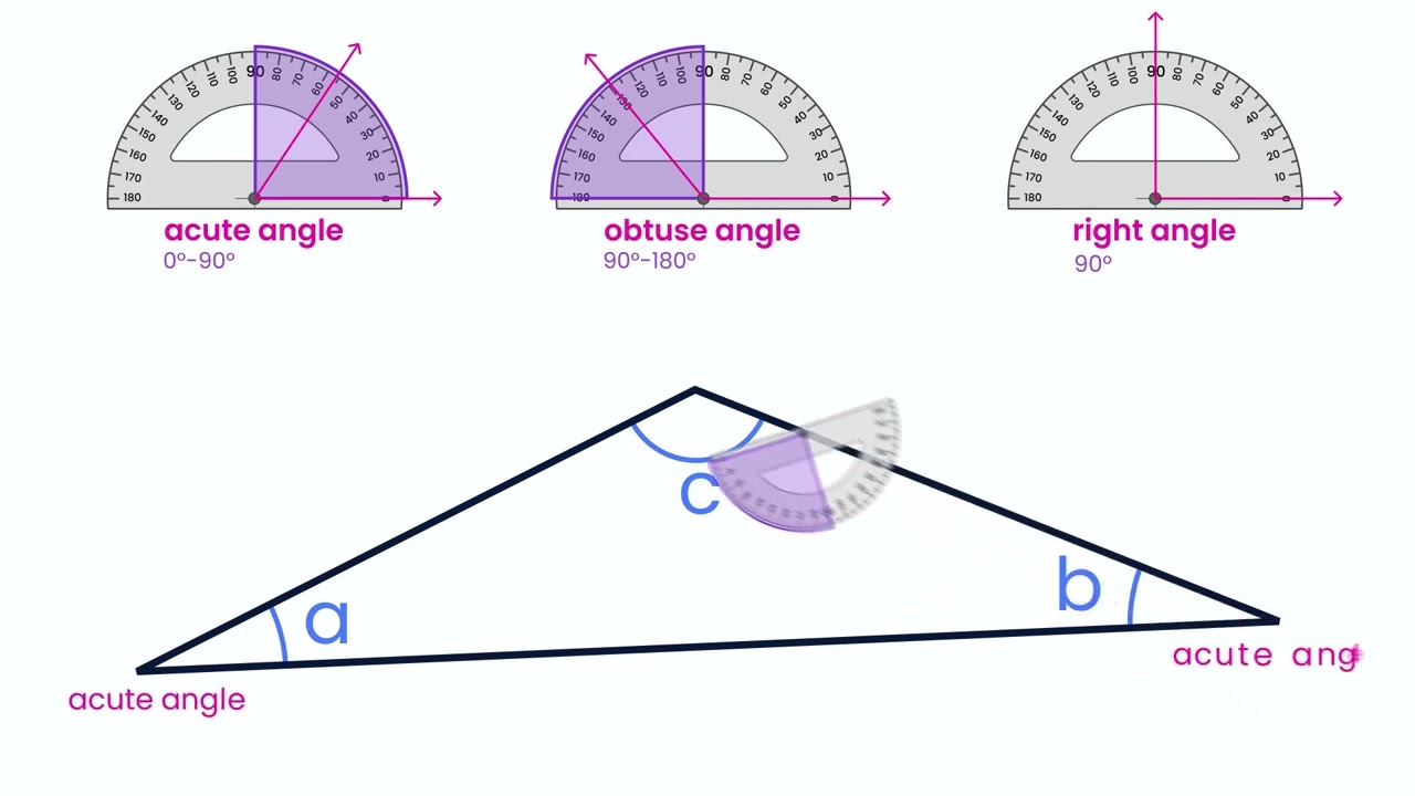 What Is An Acute Angle And Obtuse Angle