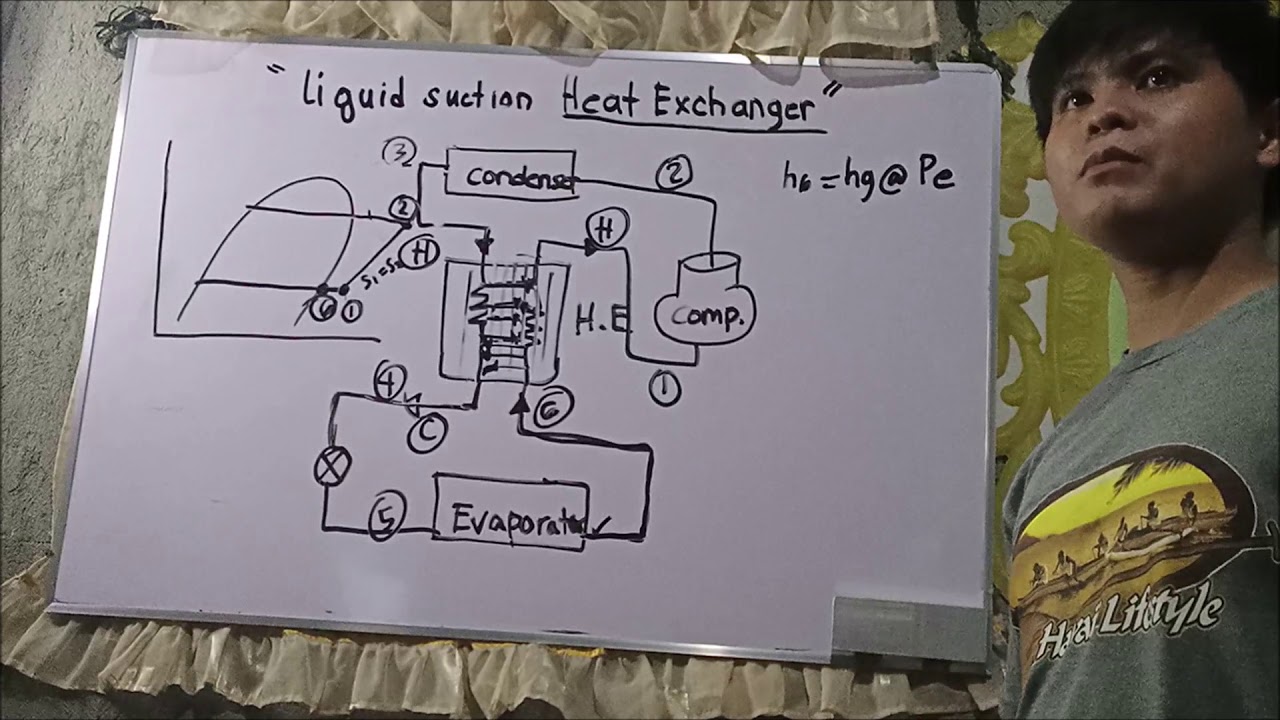 Liquid Suction Heat Exchanger Concept - YouTube