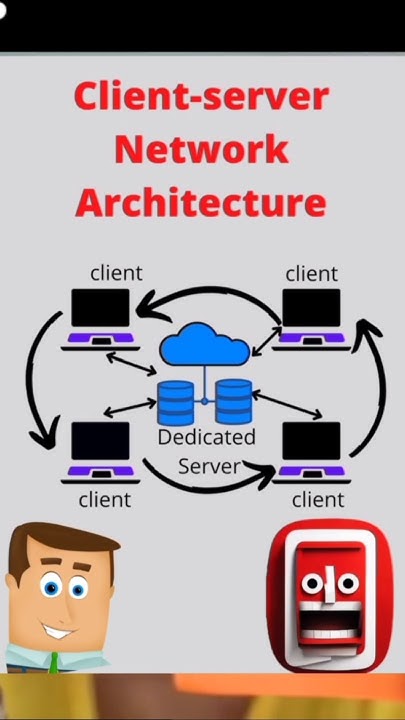 Client-Server Architecture Explained in 60 Seconds! ⚙️💻 #shorts #short #client #server # ...
