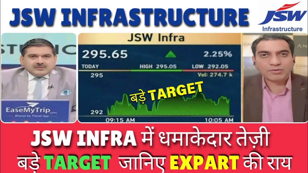 Jsw Infra Share Latest News, Jsw Infrastructure Latest News, Jsw Infra ...