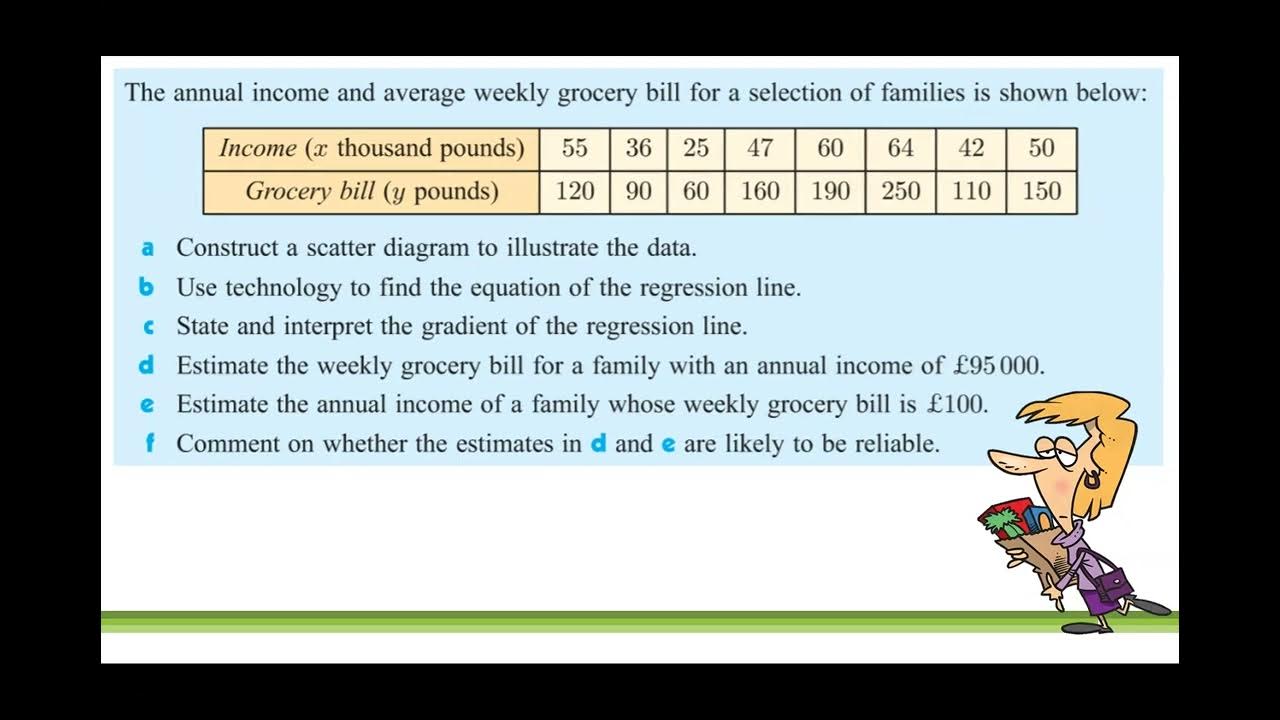 IB AASL/AISL: more about using r-value, line of best fit to interpolate ...