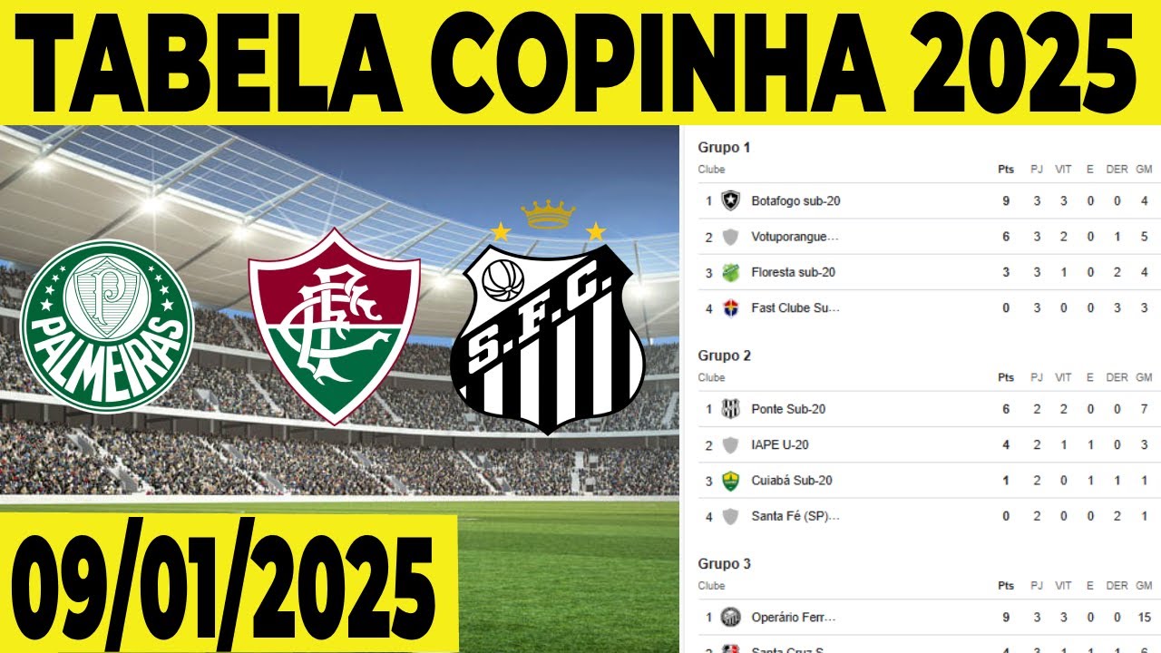 CLASSIFICAÇÃO DA COPINHA 2025 - TABELA DA COPA SÃO PAULO DE FUTEBOL ...