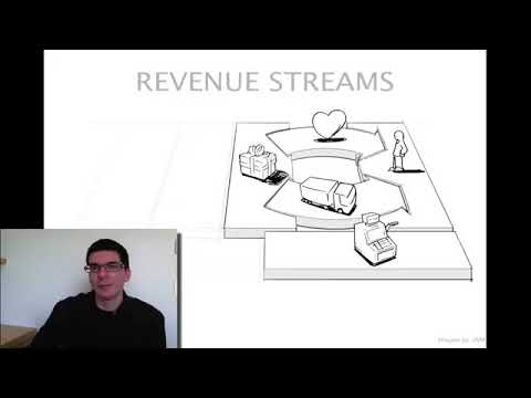 Osterwalder explaining the Business Model Canvas in 6 Minutes - YouTube