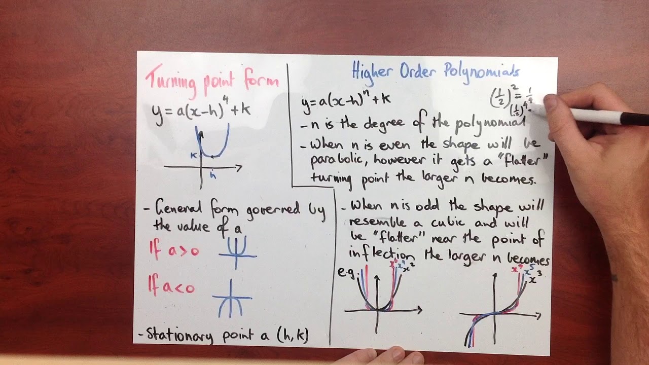 Quartics and higher order polynomials (Mathematical Methods) - YouTube