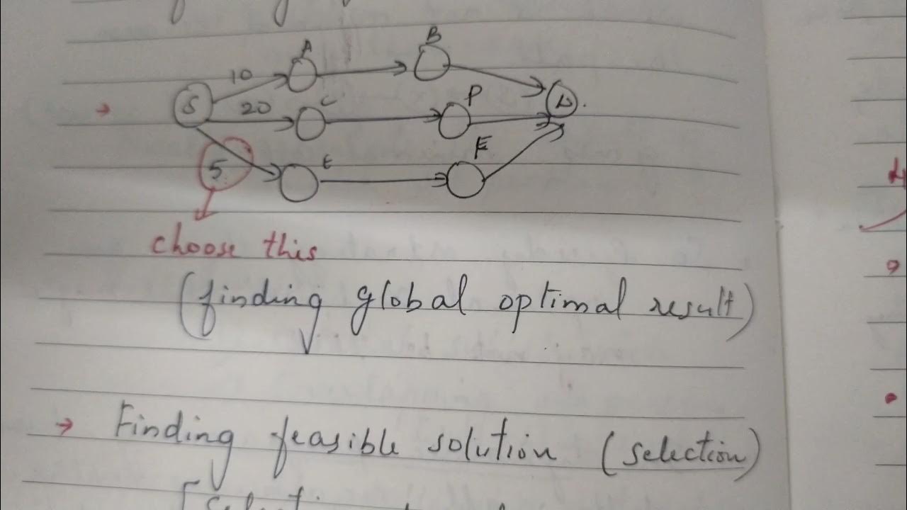 DAA (2) Algorithm Design Techniques - YouTube