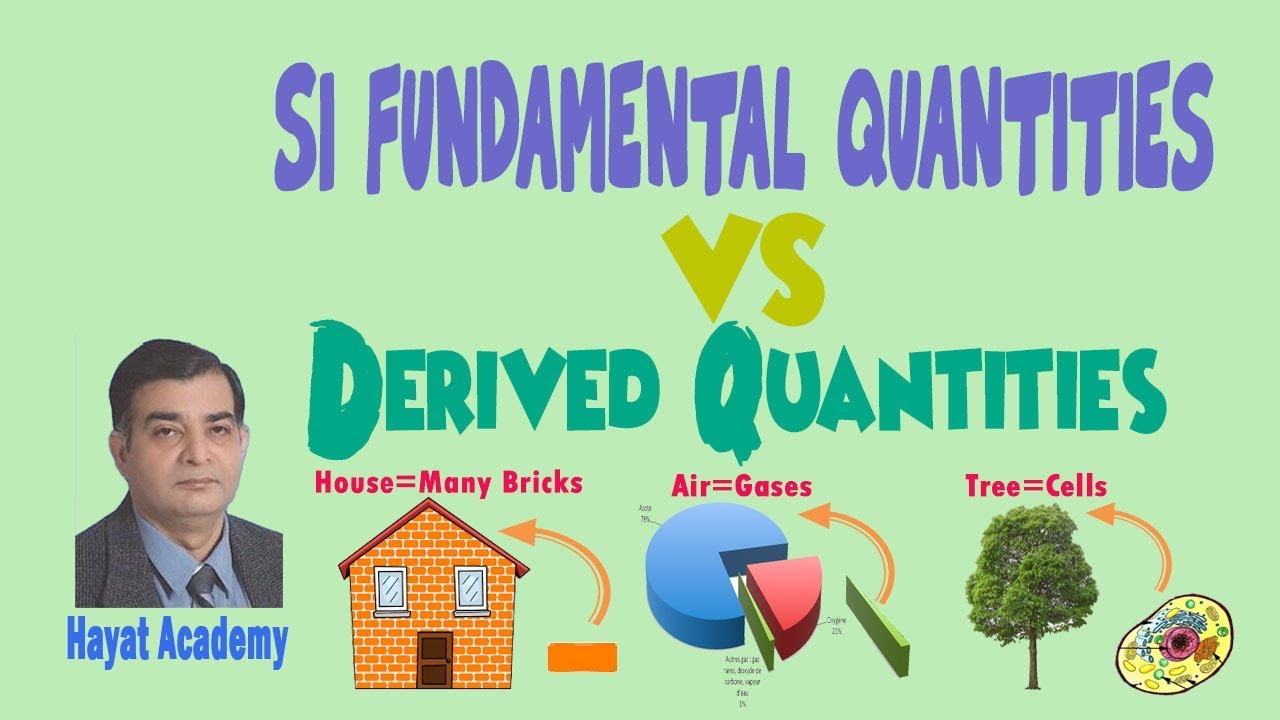 Difference between SI Fundamental and Derived Quantities - YouTube