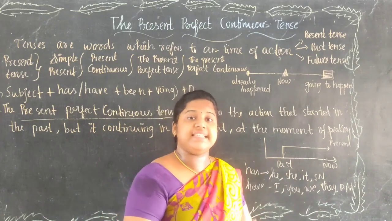 The Present Perfect Continuous Tense Class 7 English - YouTube
