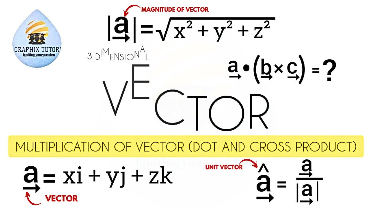 MULTIPLICATION OF DOT PRODUCT AND CROSS PRODUCT IN VECTOR ALGEBRA. # ...
