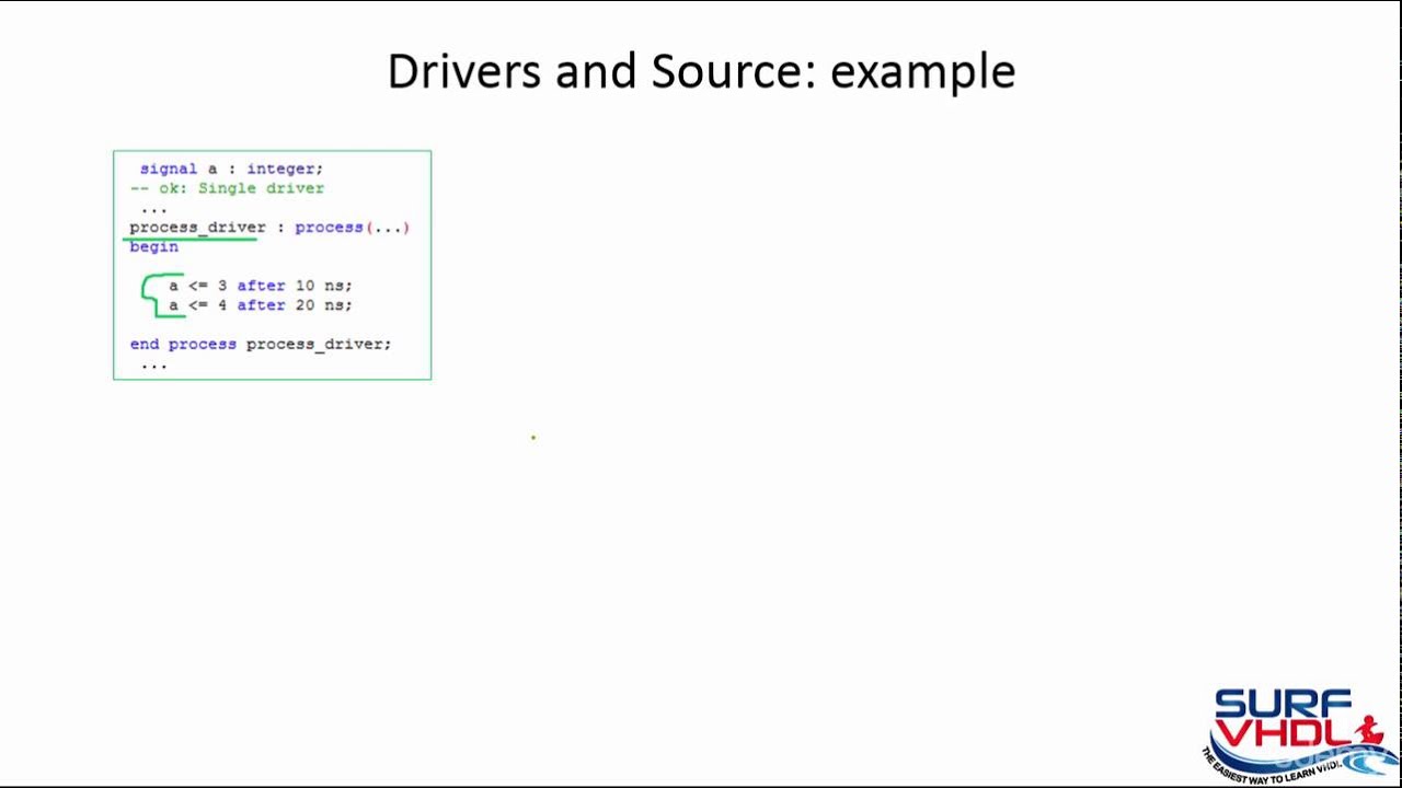008 13 Driver And Source In Vhdl Verilog Fpga Youtube 3585