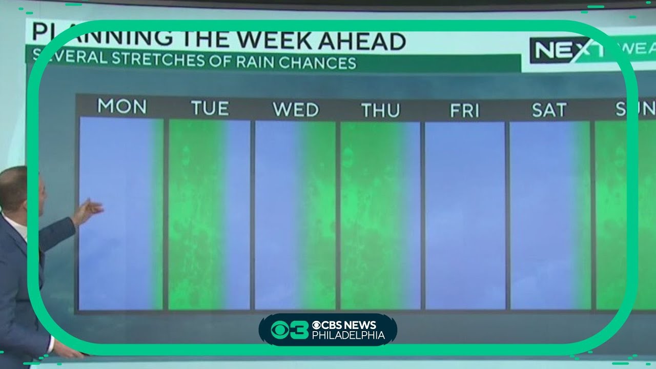 NEXT Weather: Tracking rain this week - YouTube