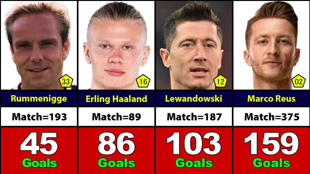 Borussia Dortmund All Time Top 50 Goal Scorers - YouTube