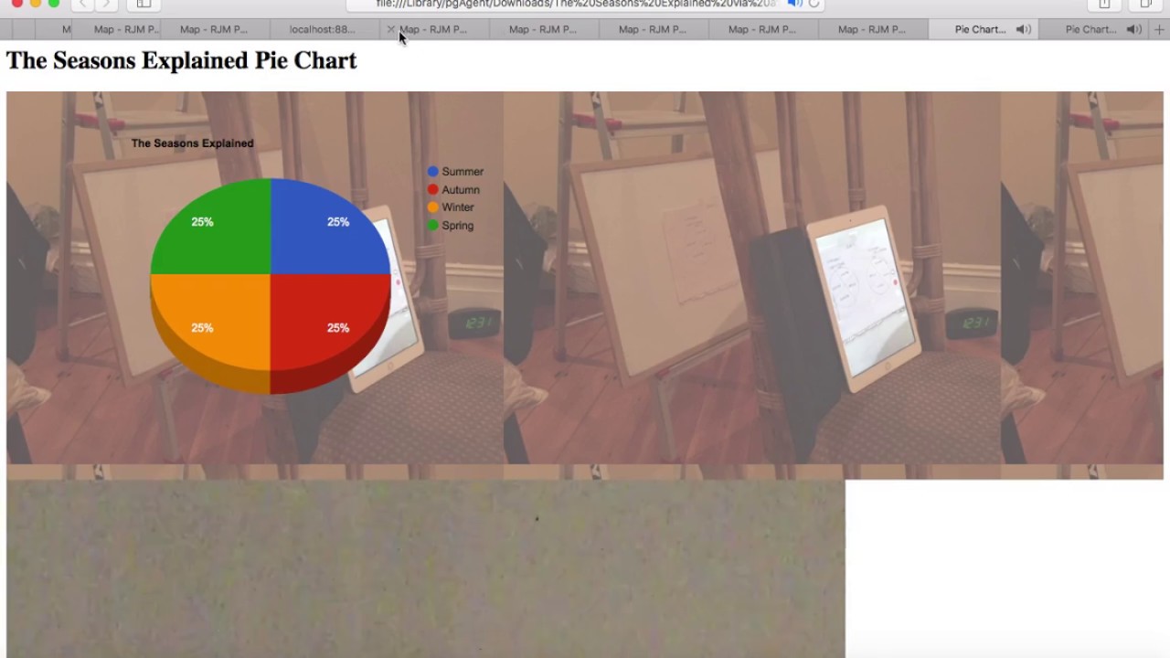 Seasons Explained by a Google Charts API Pie Chart Interfacing Web ...