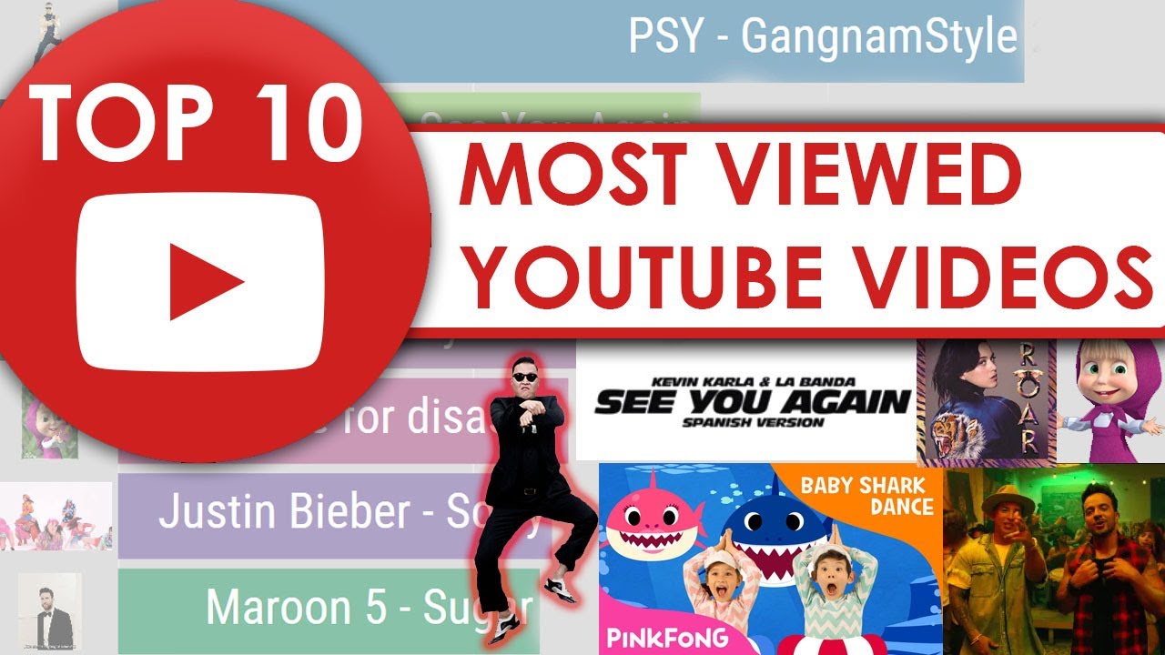 Most Viewed Youtube Videos in 2020 | World Top 10 | Stats Guru - YouTube