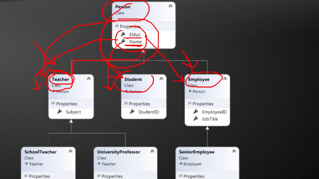 TypeScript OOP TypeScript OOP