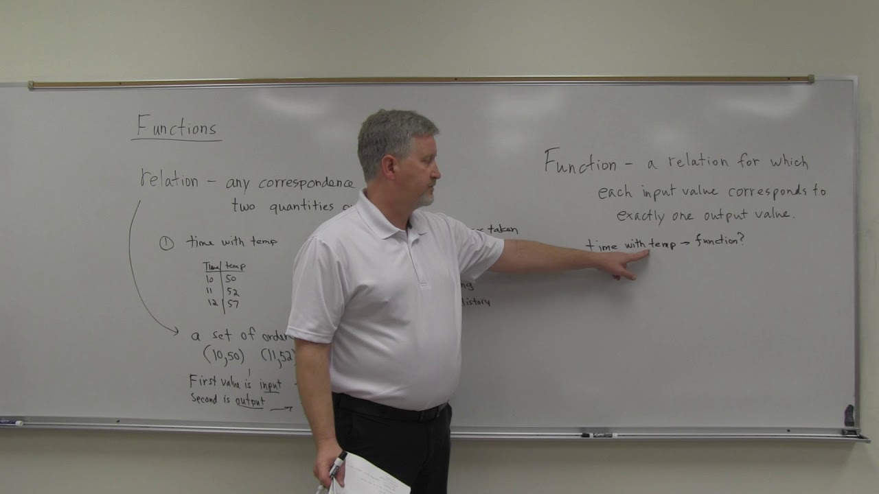 MTH 130 8.4a Functions - YouTube