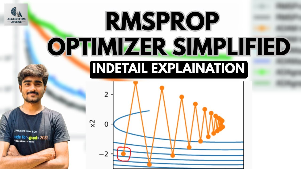 Tutorial-44:RMSProp optimizer explained in detail | Simplified | Deep Learning - YouTube