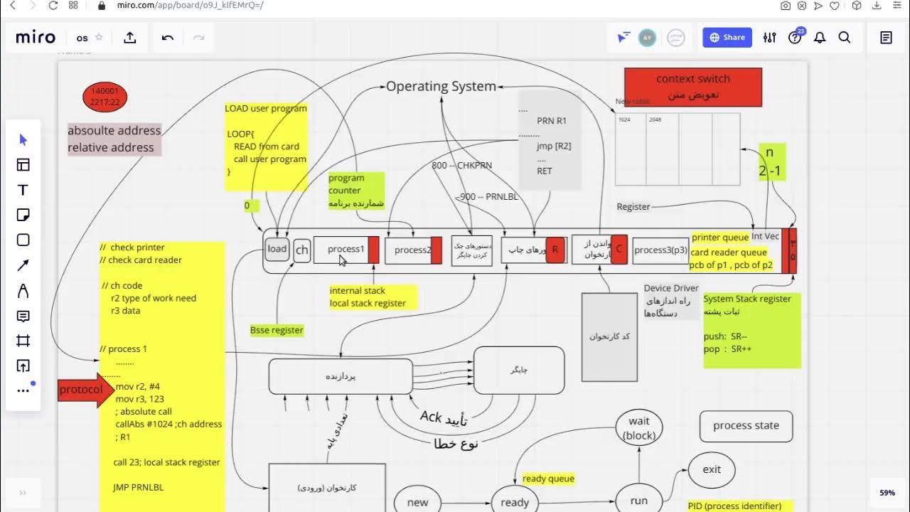 سیستم عامل Operating Systems interrupt ۱۴۰۰-۰۱-۲۲ - YouTube