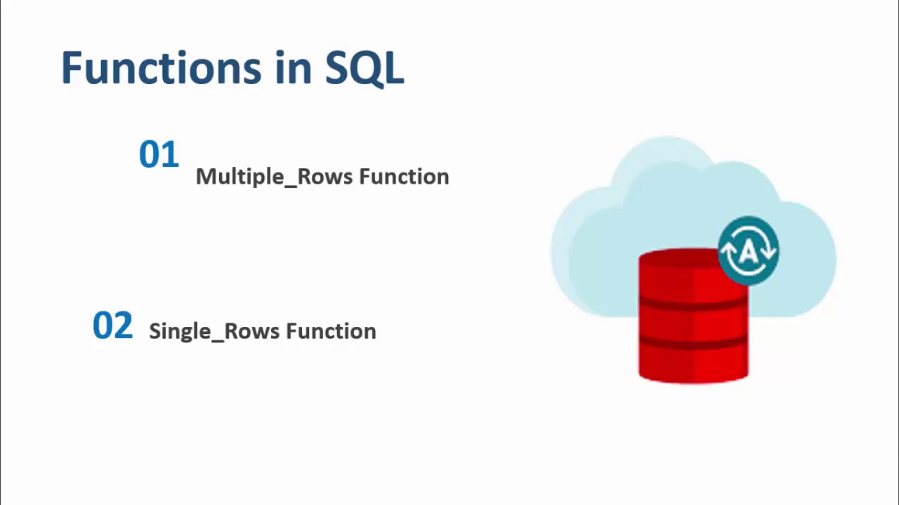 Function in SQL – SQL Min() , Max() ,Count(), Sum (), Avg() Functions ...