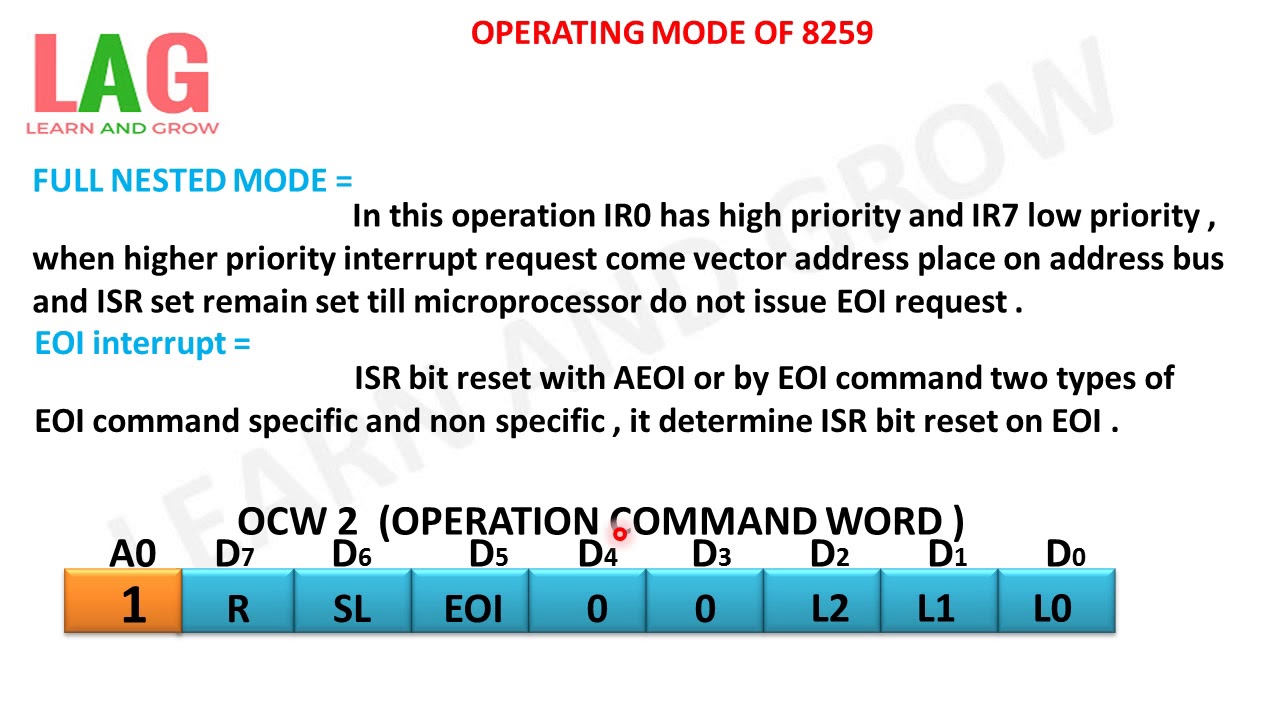 operating mode of 8259(हिन्दी ) - YouTube