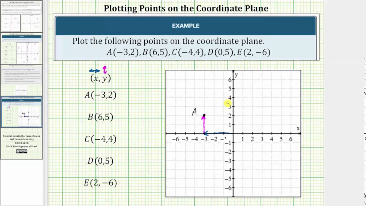 Plot Points Given As Ordered Pairs On The Coordinate Plane YouTube