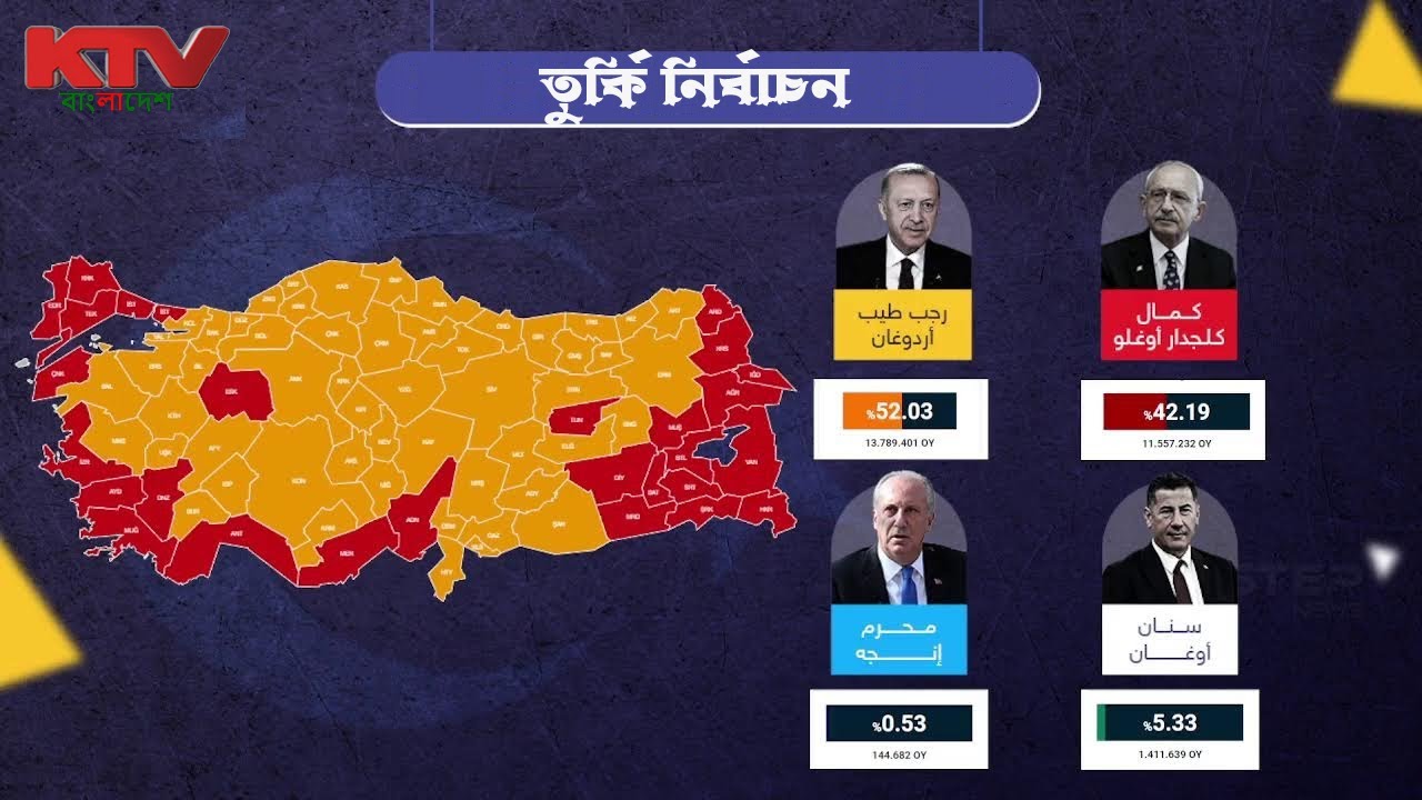 Live Update of presidential Election of Turkey! - YouTube